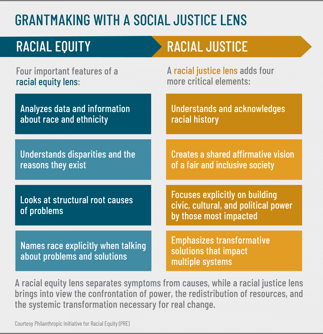 Advancing Justice, Equity, Diversity, and Inclusion (JEDI)